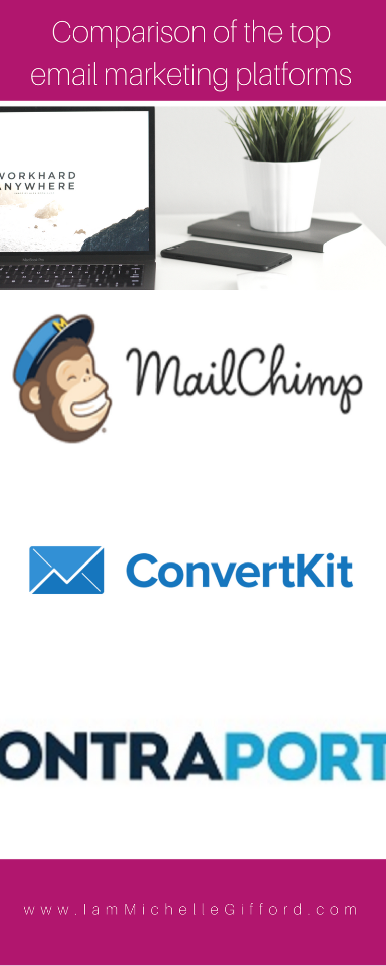 How to Choose the Best Email Marketing Software • Michelle Gifford Creative