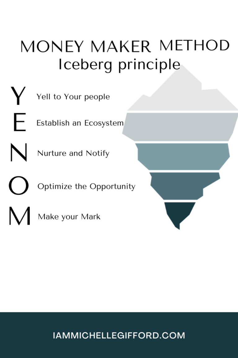 The Big Secret to Promoting Your Business Online • Michelle Gifford ...